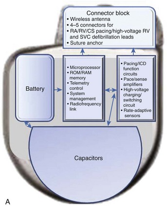 Defibrillator Circuit Diagram