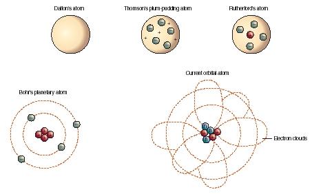 Democritus Atom Model Diagram