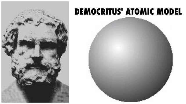 Democritus Atom Model Diagram