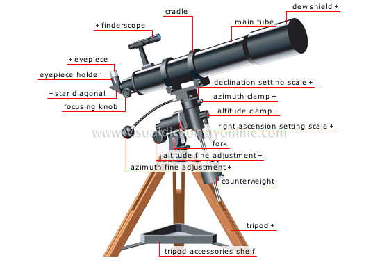Diagram Of Refractor Telescope