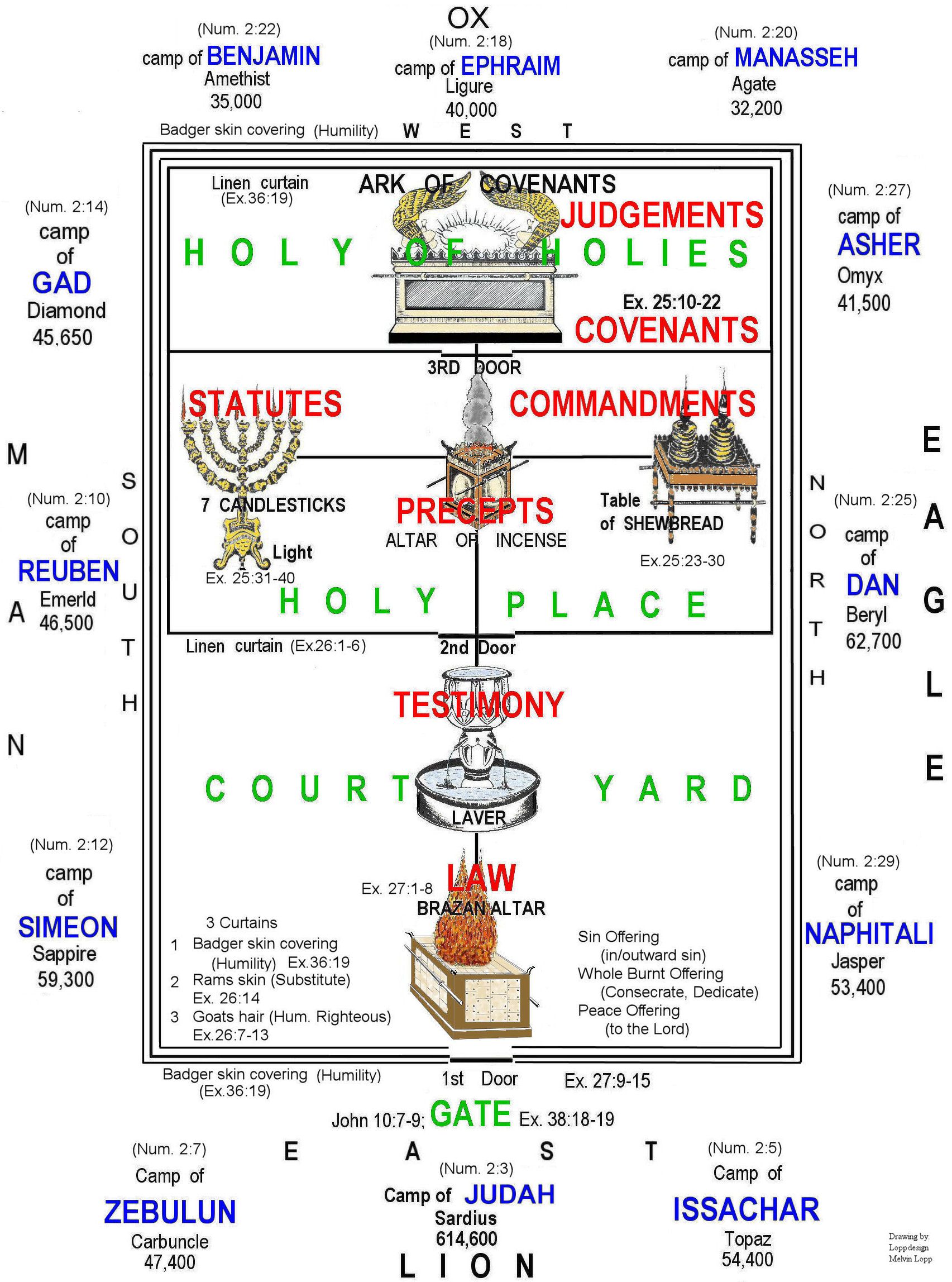 Diagramming Bible Verses