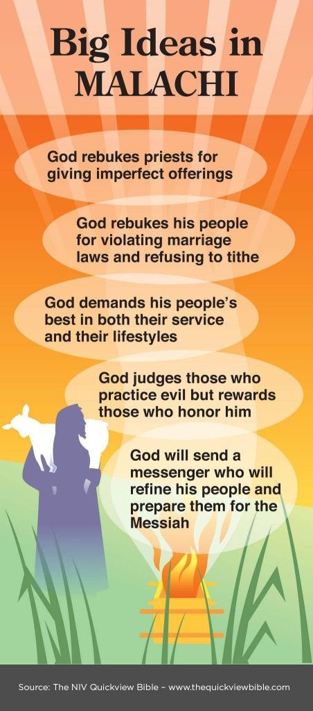 Diagramming Bible Verses