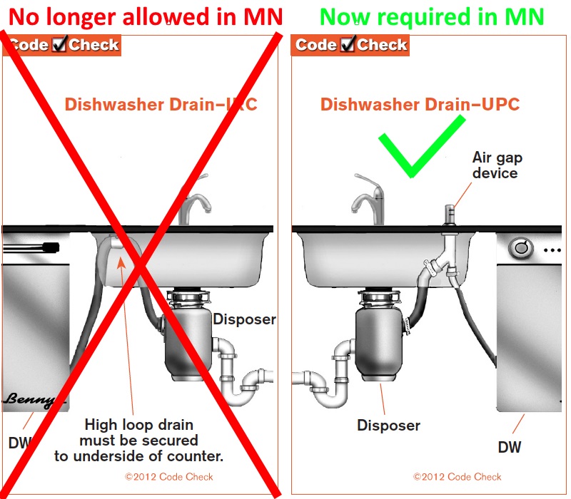 Dishwasher Plumbing Hookup Diagram