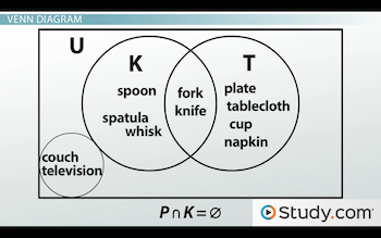 Disjoint Venn Diagram