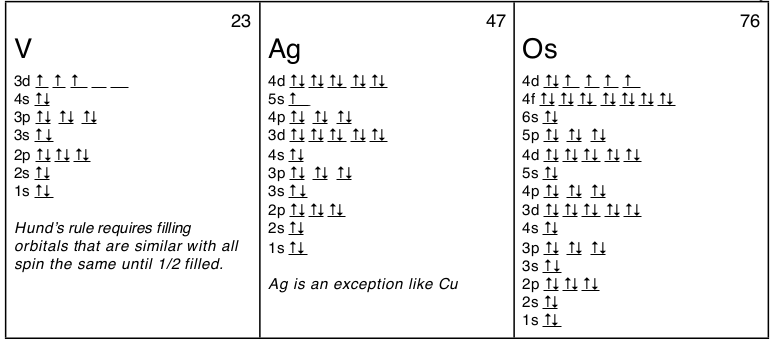 Draw An Orbital Diagram For Scandium (sc)