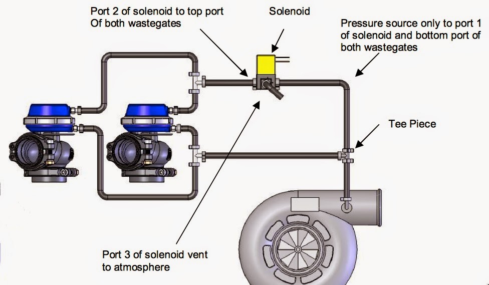 Eboost2 Wiring Diagram