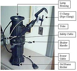 Ellipsoidal Reflector Spotlight Diagram
