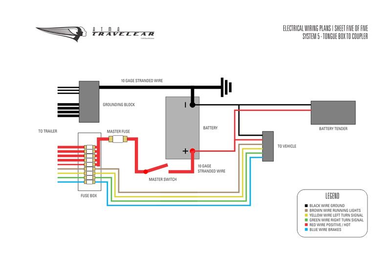 Enclosed Trailer 110v Wiring Diagram