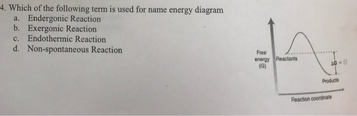 Endergonic Reaction Diagram