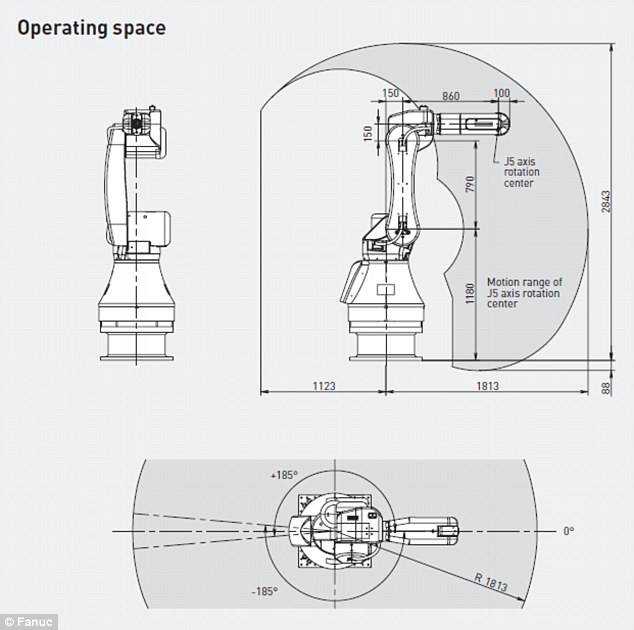 Fanuc Rj3 Controller Wiring Diagram