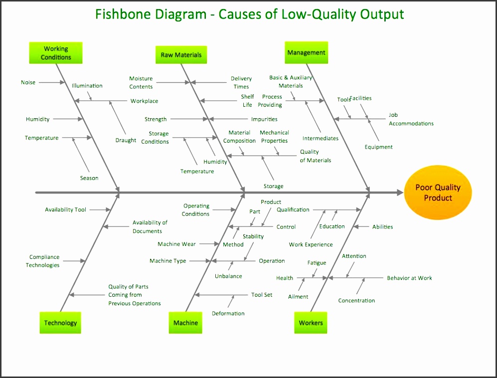 Fishbone Diagram Template Visio