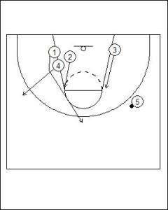 Flex Offense Diagram