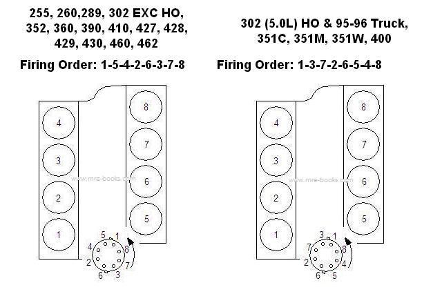 Ford 460 Firing Order Diagram