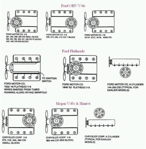 Ford 460 Firing Order Diagram