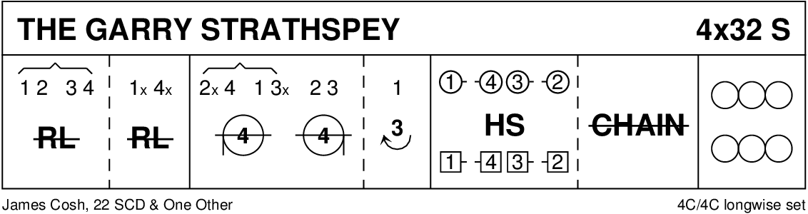 Foxtrot Dance Steps Diagram