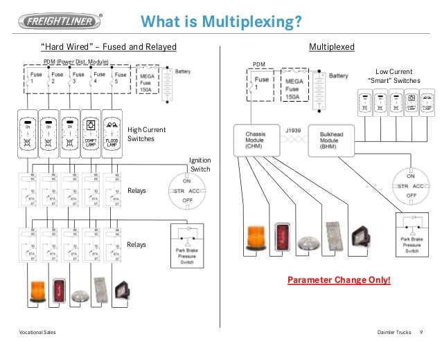Freightliner M2 Bulkhead Module Diagram