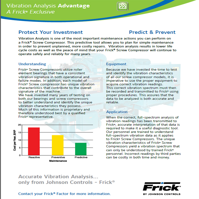 Frick Compressor Unit Rwb Ii 222 H Wiring Diagram