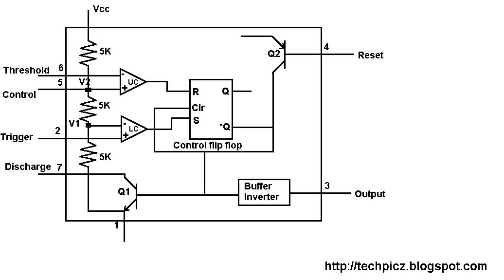Functional Decomposition Diagram Visio