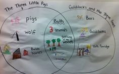 Goldilocks And The Three Bears Plot Diagram