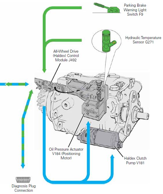 Haldex Modular Wiring Diagram