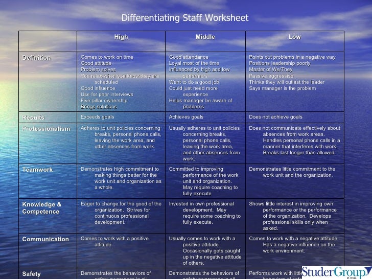 Hardwiring Excellence Cliff Notes