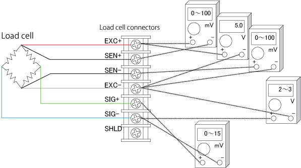 Hbm Load Cell Wiring Diagram