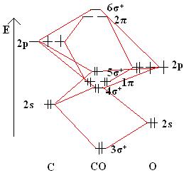 He2 2+ Molecular Orbital Diagram