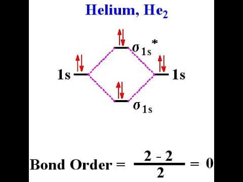 He2 Molecular Orbital Diagram