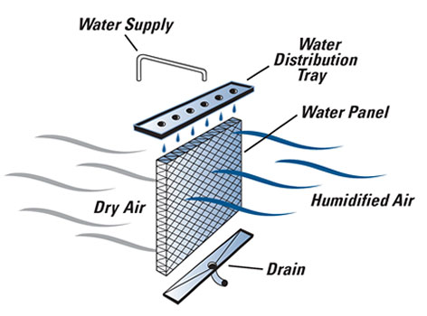 Honeywell He220 Wiring Diagram