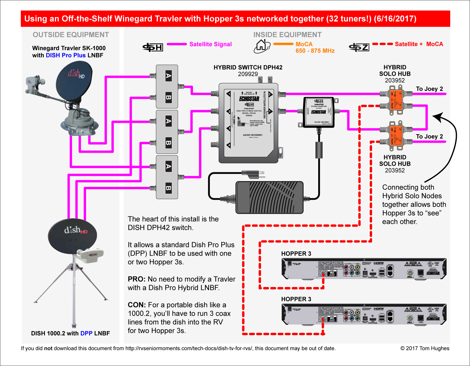 Hopper Wiring Diagram Dpp33 Switch