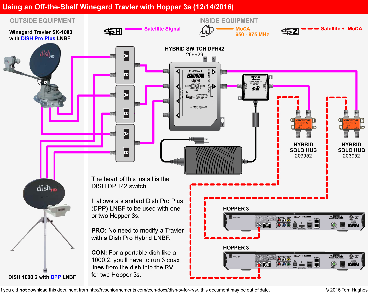 Hopper Wiring Diagram Dpp33 Switch