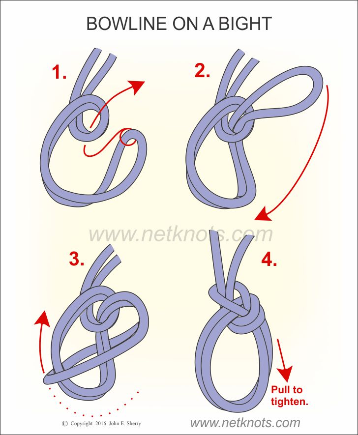 How To Tie A Bowline Knot Diagram