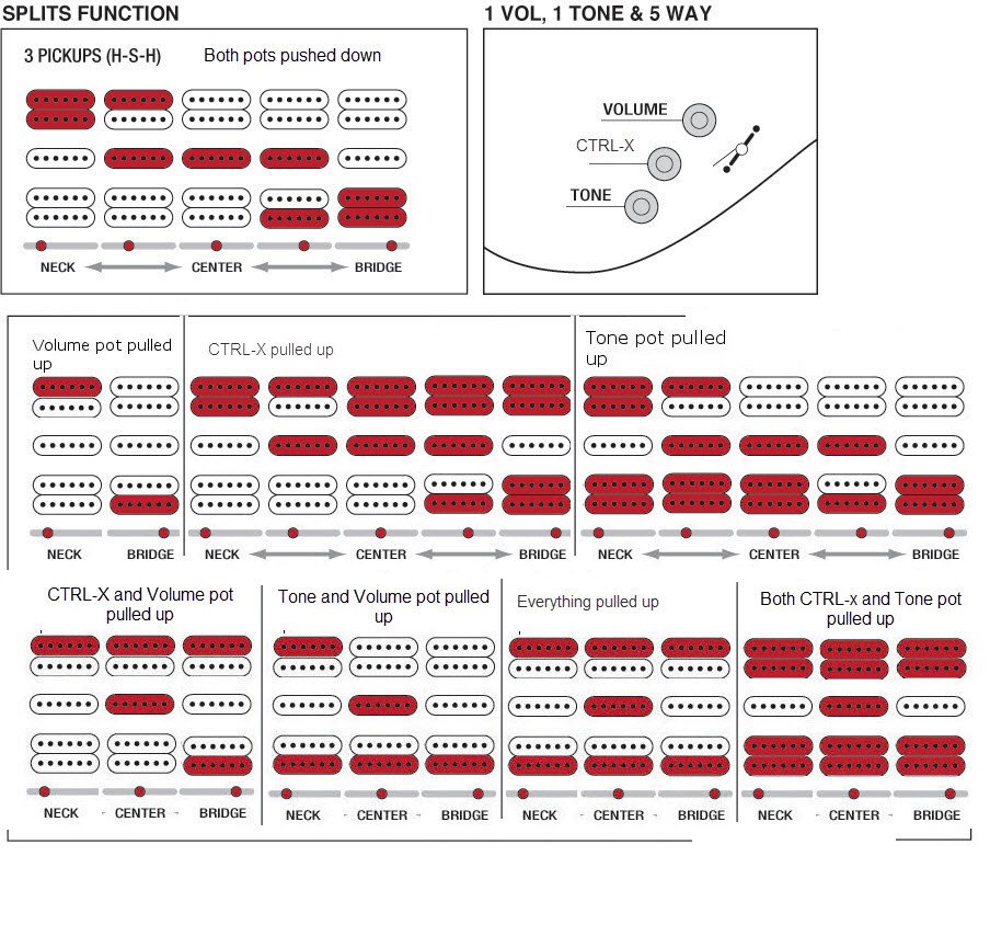 Hsh Wiring Diagram 5 Way Switch