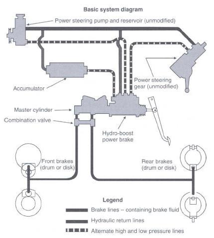 Hydroboost Diagram