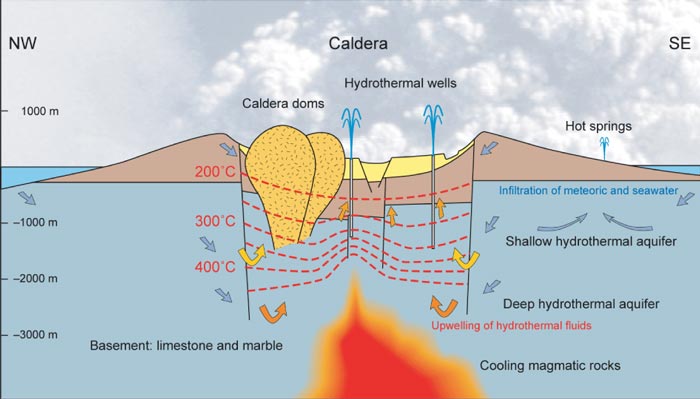 Hydrothermal Vents Diagram