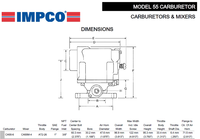 Impco Gas System Wiring Diagram