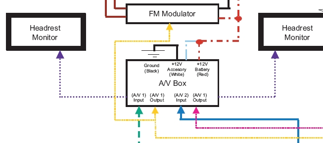 Invision Dvd Control Box Wiring Diagram