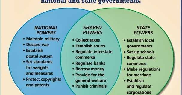 Italian Renaissance Vs Northern Renaissance Venn Diagram