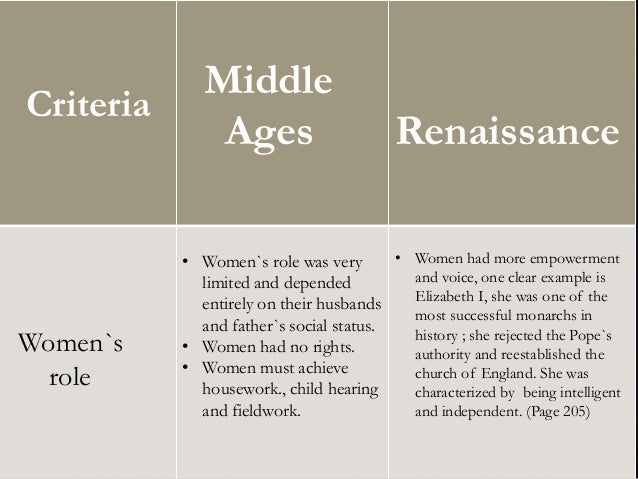 Italian Renaissance Vs Northern Renaissance Venn Diagram