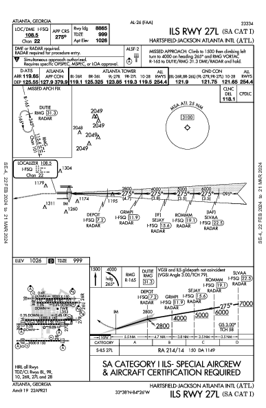 Katl Airport Diagram