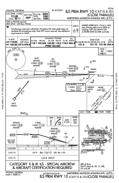 Katl Airport Diagram