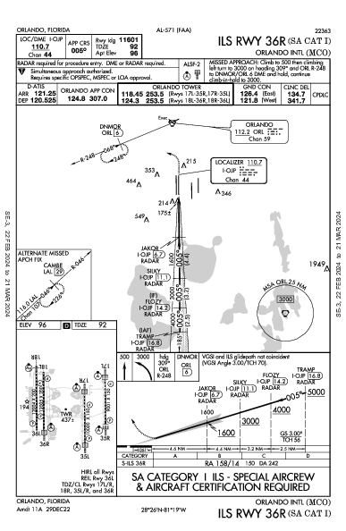 Kmco Airport Diagram