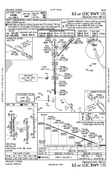 Kmco Airport Diagram