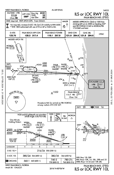 Kpbi Airport Diagram