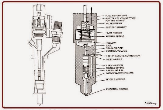 Lb7 Fuel System Diagram