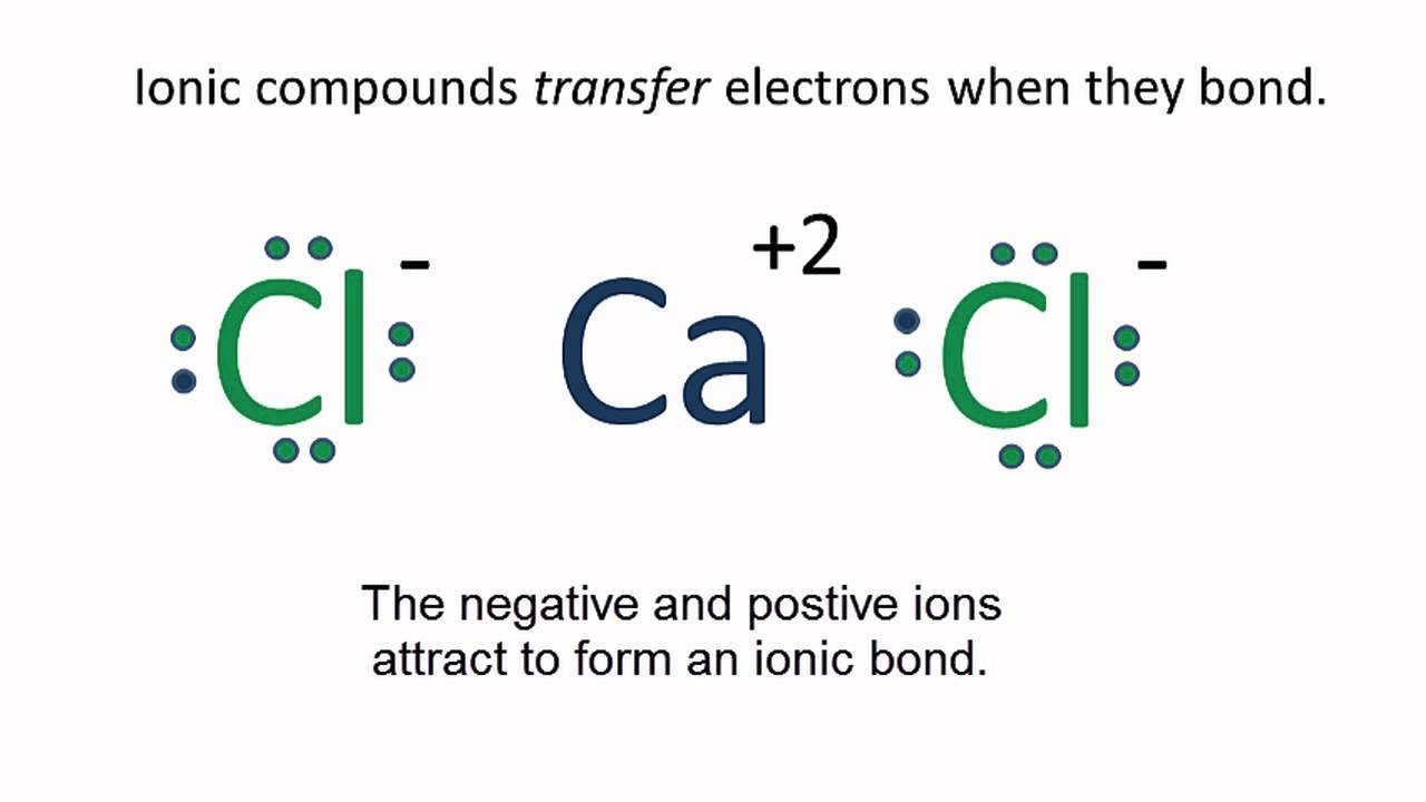 Lewis Dot Diagram For Gallium