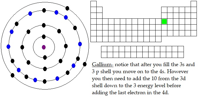 Lewis Dot Diagram For Gallium