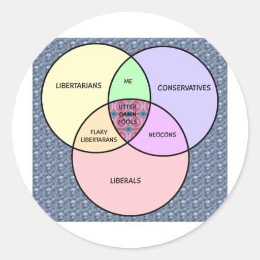 Libertarian Venn Diagram