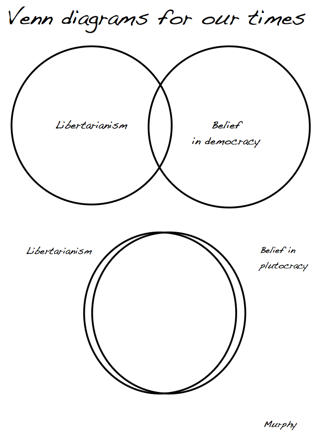 Libertarian Venn Diagram