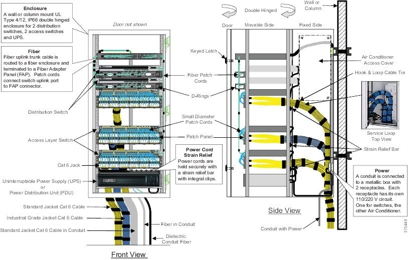 Logical Wiring Diagram Mdf Connectivity To Idf